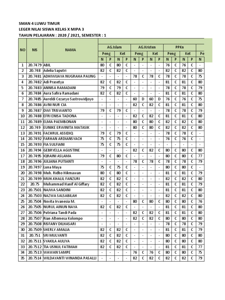 Leger - K2013 - X MIPA 3 | PDF