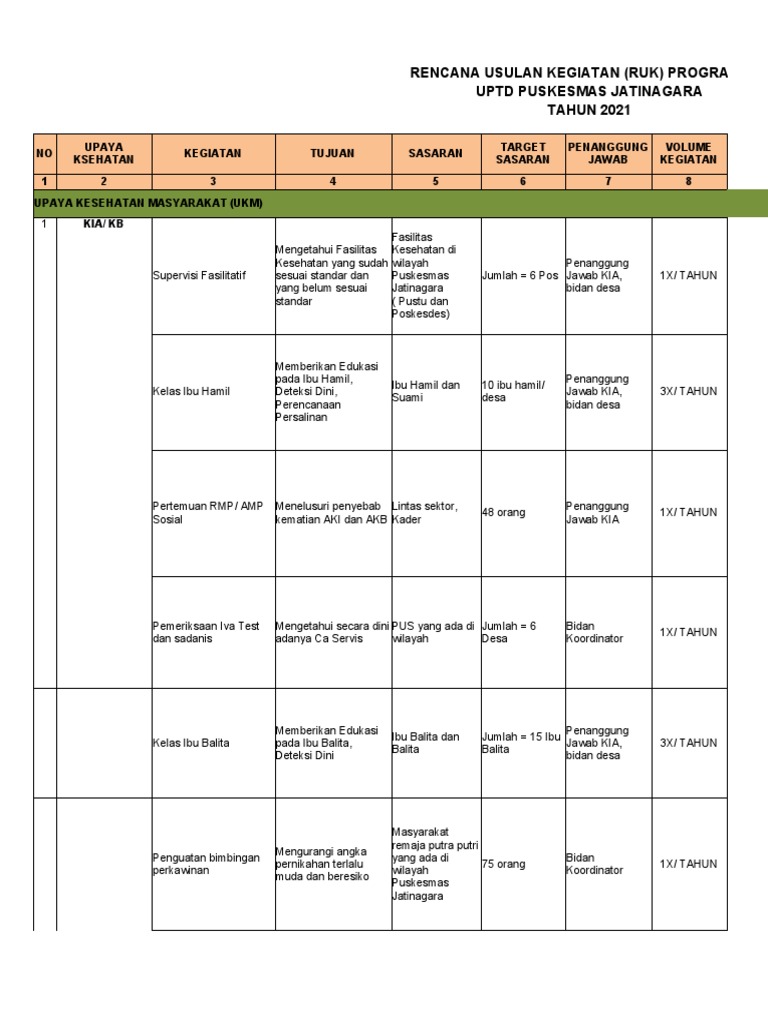RPK Rka Ruk 2021 | PDF