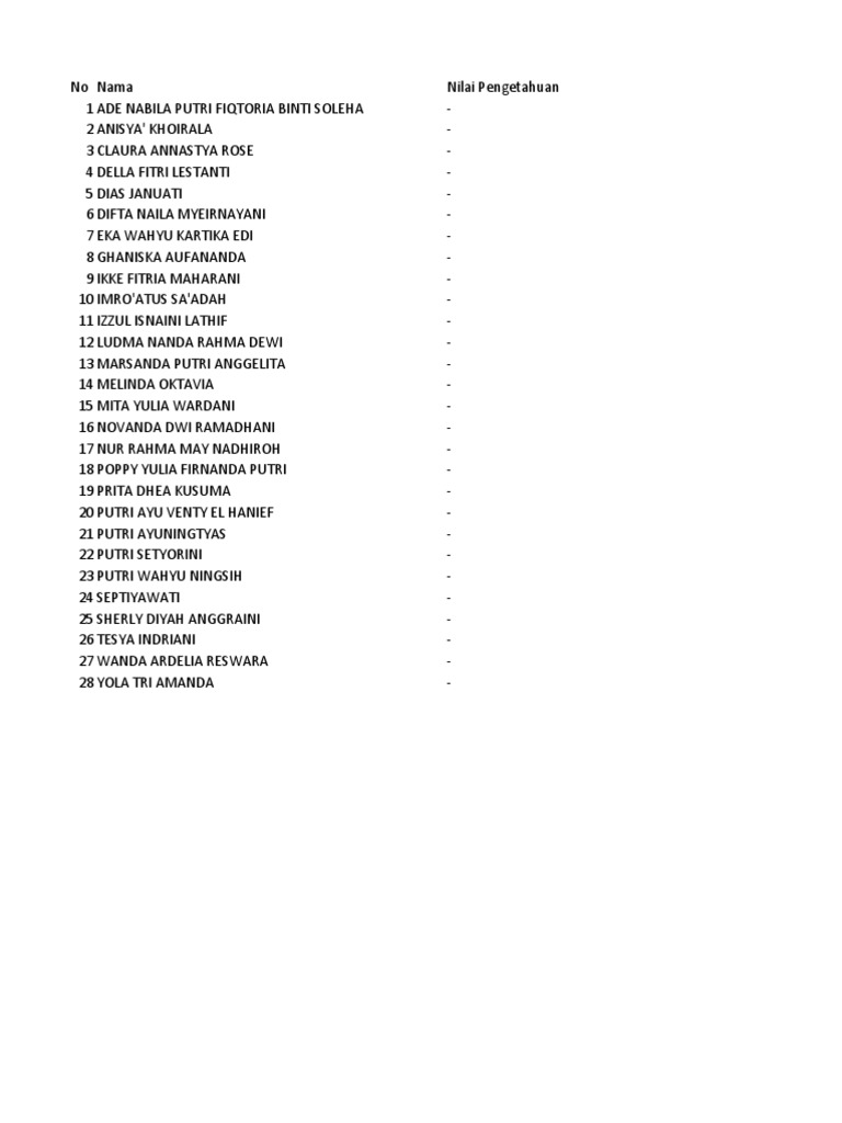 Daftar Nilai Siswa dan Predikat | PDF