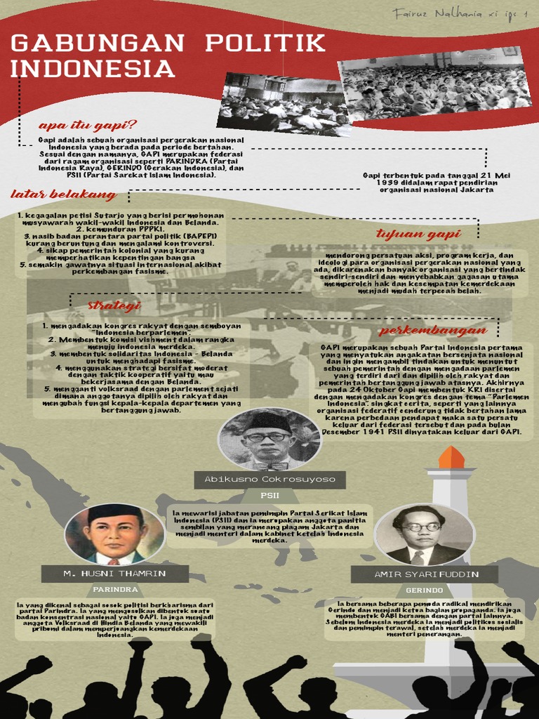 Infografis Gapi | PDF