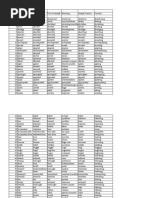 1000 English Verbs Forms | PDF | Grammar