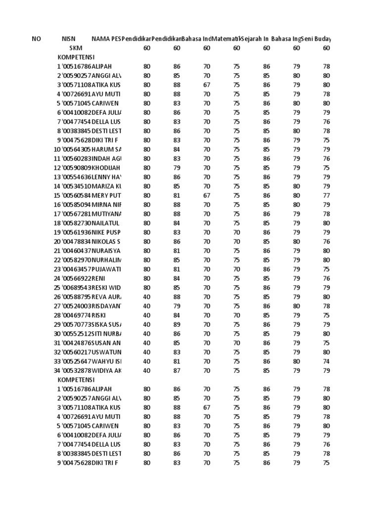 Leger Nilai Akhir Kelas X TKJ 3 | PDF