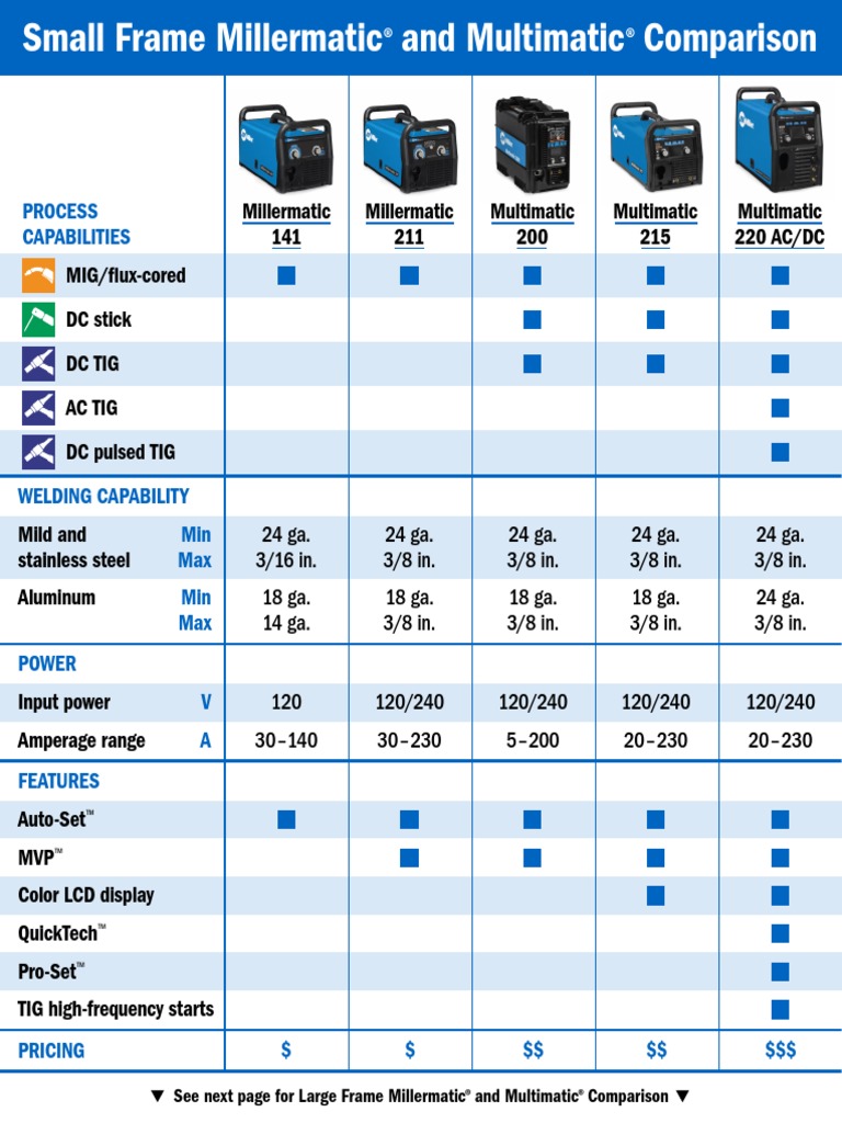CSD Product Guide | PDF