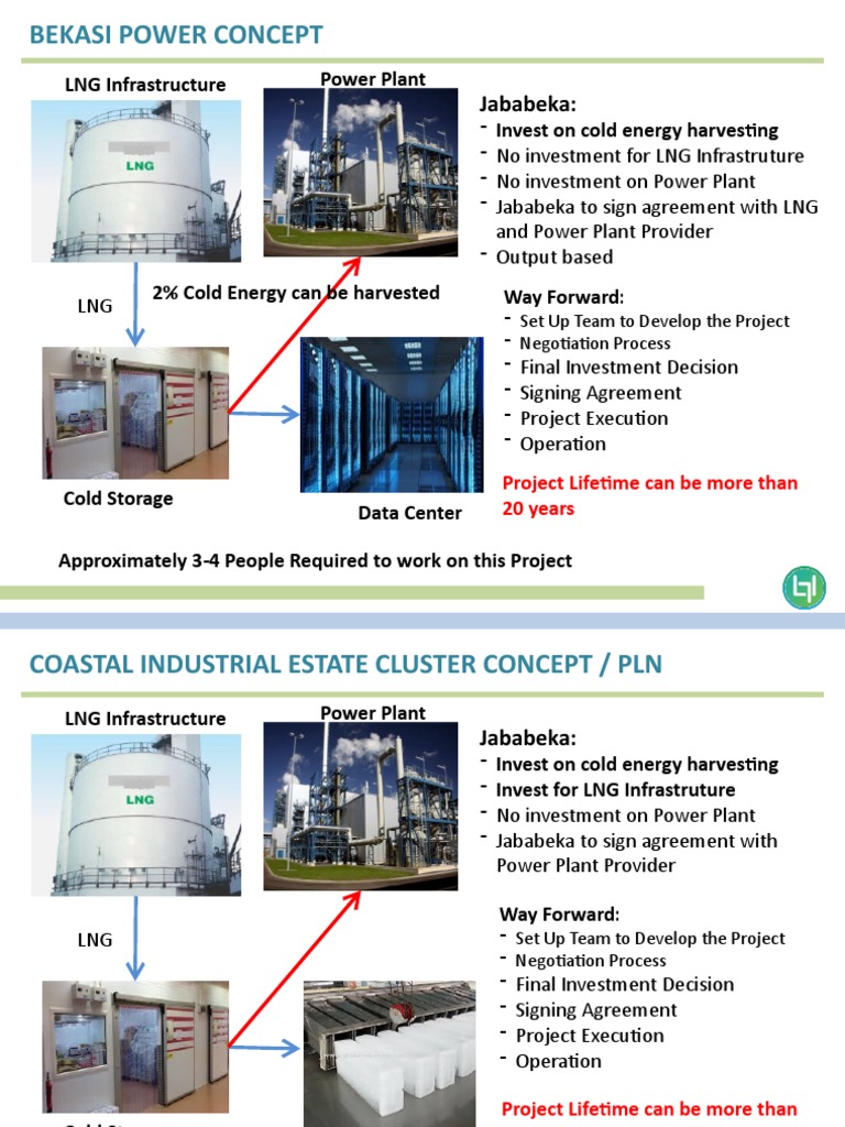 Maximizing Cold Energy Resources: A Proposed Plan for Developing LNG ...