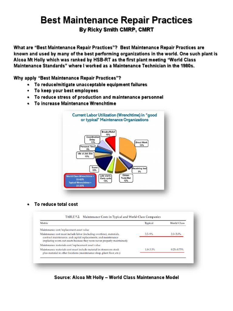 Best Maintenance Repair Practices: by Ricky Smith CMRP, CMRT | PDF ...