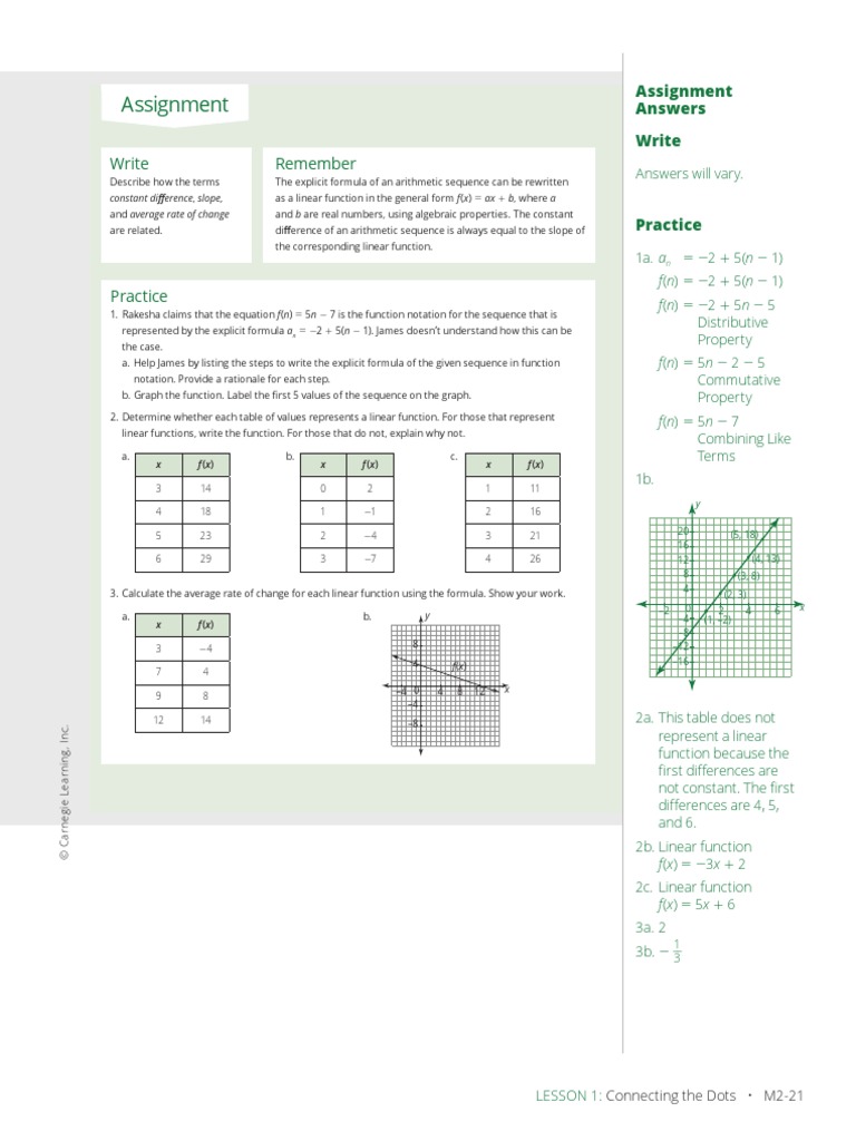 Module 2 Assignment Answer Key | PDF | Function (Mathematics) | Derivative
