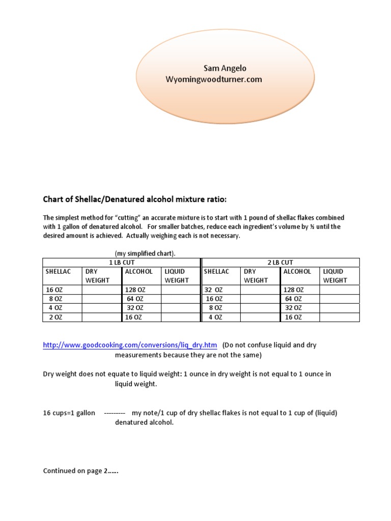 Shellac Cut Chart Final 8-30-2010 | PDF | Gallon | Metrology
