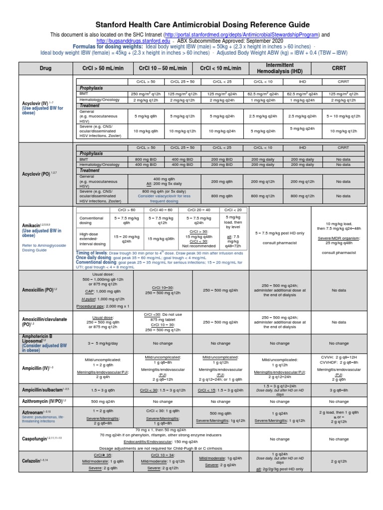 SHC ABX Dosing Guide | PDF | Streptococcus | Dose (Biochemistry)