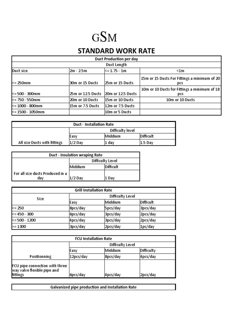 Standard Work Rates and Production Targets for HVAC Ductwork, Piping ...