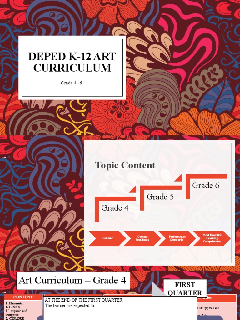 Deped K-12 Art Curriculum: Grade 4 - 6 | PDF | Printmaking | Drawing