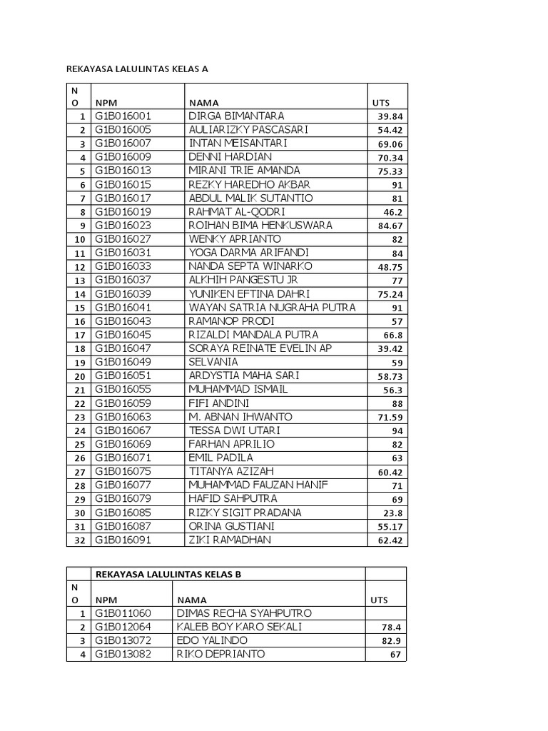 Nilai Uts Lengkap | PDF