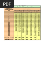 Fastener Weight & Count Chart | PDF