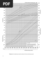 Fenton Growth Chart Girls | PDF