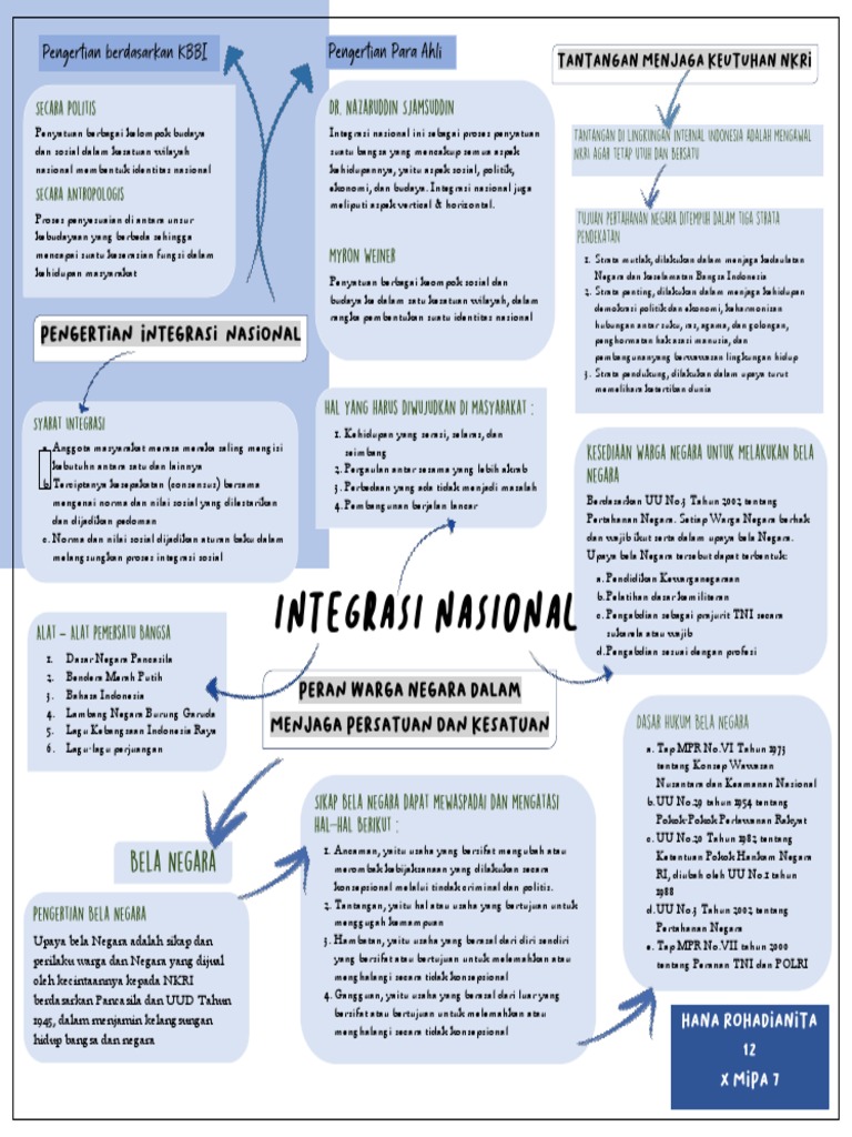 Mind Mapping PPKN Integrasi Nasional | PDF