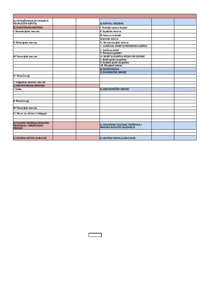 Prazna Bilanca Za Rješavanje | PDF