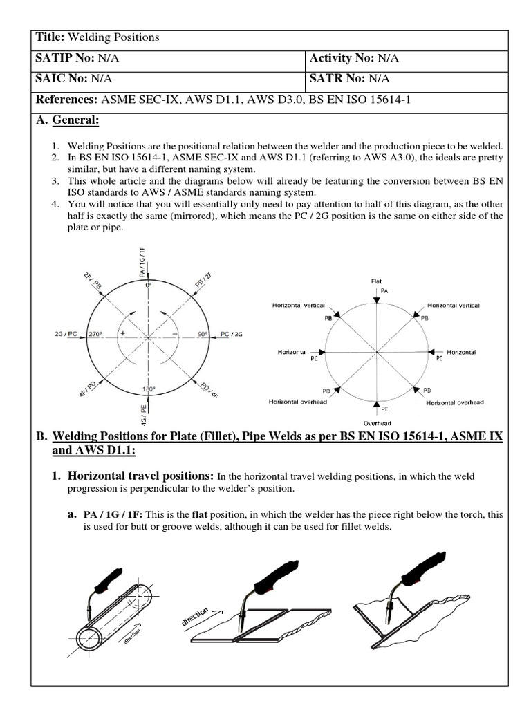 PA / 1G / 1F: This Is The Flat Position, in Which The Welder Has The ...