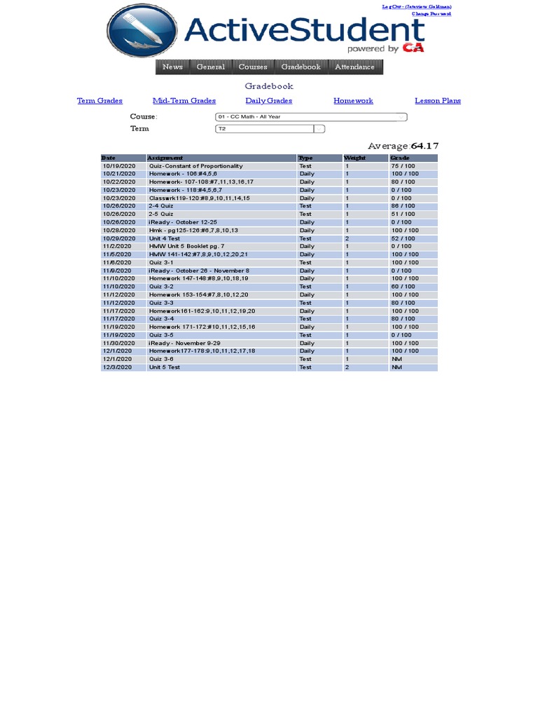 Active Student | Download Free PDF | Homework | Student Assessment And ...