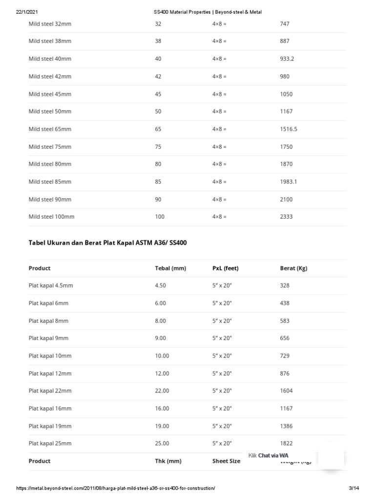 Tabel Berat Plat Kapal ASTM A36/SS400 | PDF | Transition Metals | Steel