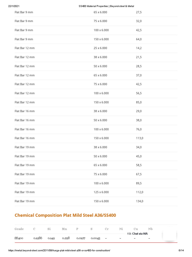 Specifications and Chemical Composition for SS400 Mild Steel Flat Bar ...