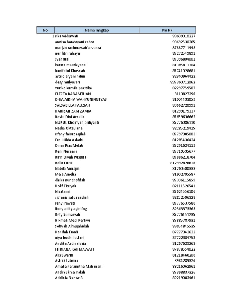 Contoh Daftar Acara | PDF