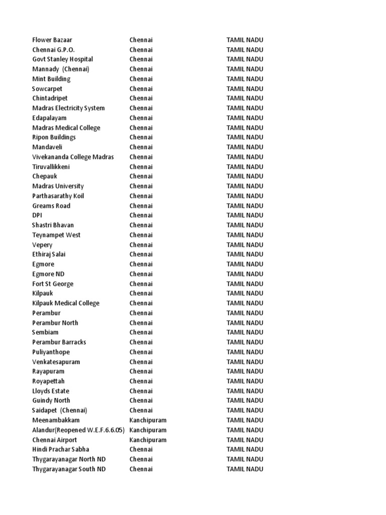 All Tamilnadu Pincode MSD | PDF | Tamil Nadu | Tamils