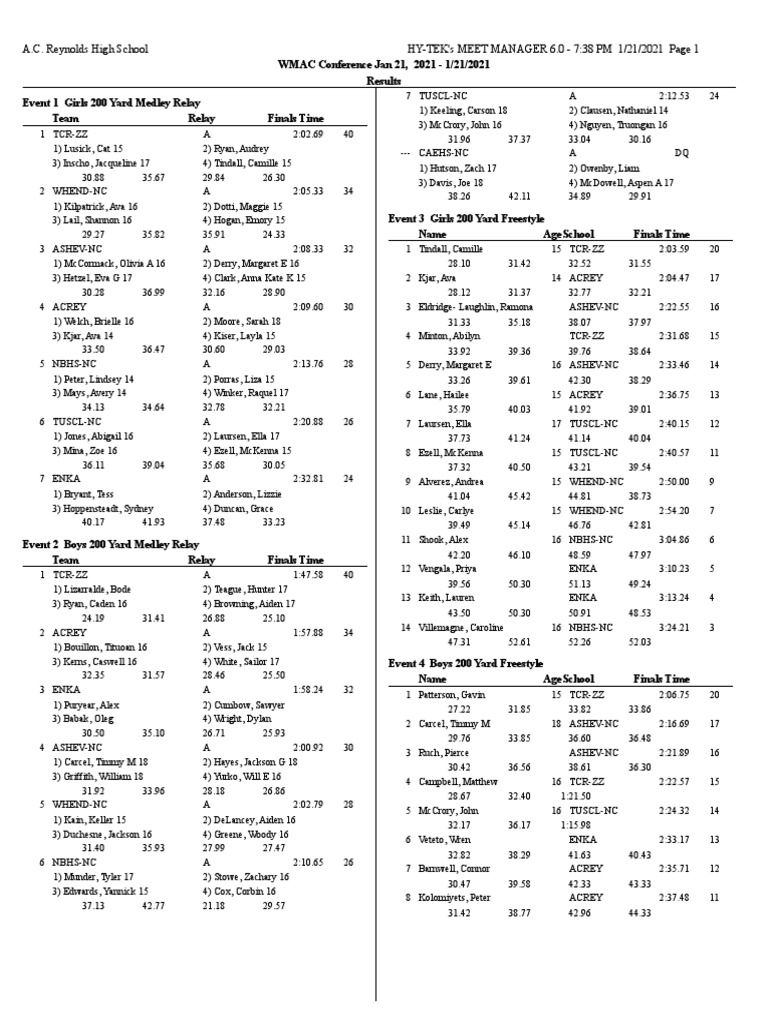 2020-21 WMAC Swim Meet Results | PDF | Individual Sports | Swimming