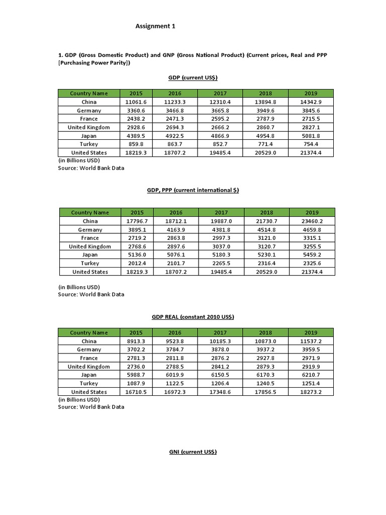 EMBA - Assignment 1 | PDF | Purchasing Power Parity | Central Banks