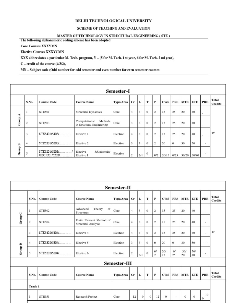 M.Tech Syllabus Structural Batch 2019 Onwards | PDF | Buckling | Stress (Mechanics)