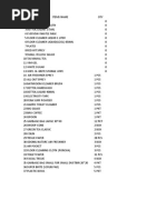 Taski Chemical Dilutation Chart | PDF