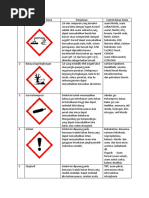 Simbol-Simbol Label Zat Kimia Beserta Keterangannya | PDF