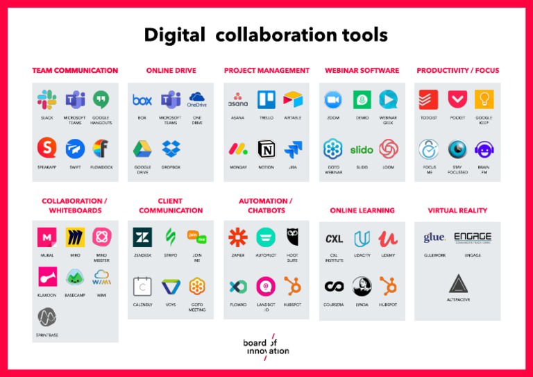 Digital Tools | PDF