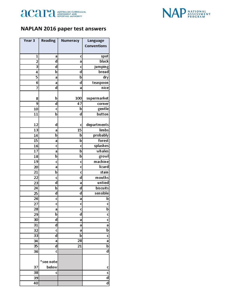 NAPLAN 2016 Paper Test Answers: Year 3 Reading Numeracy Language ...