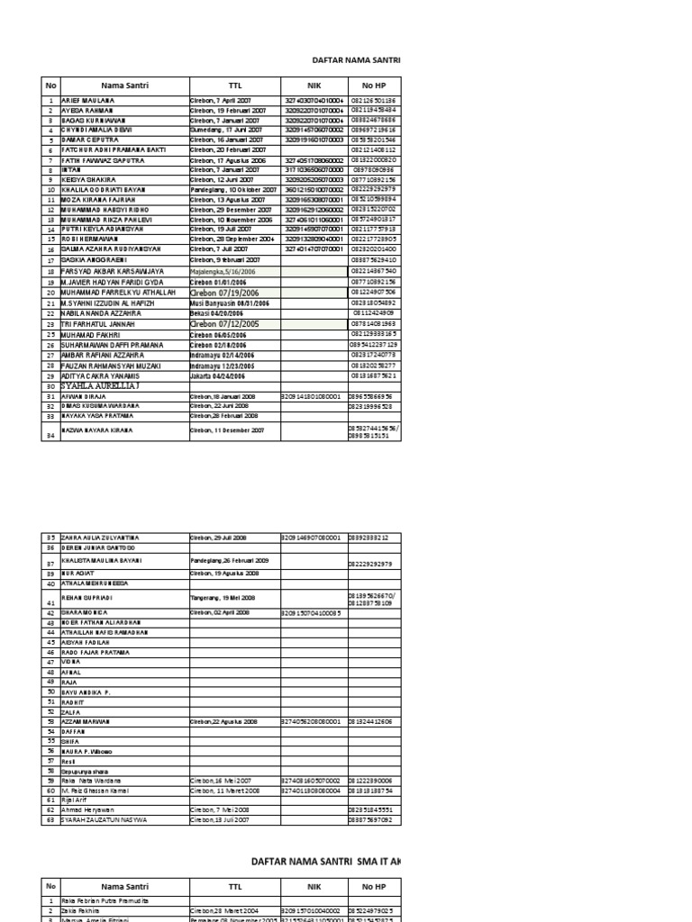 Data Nama Santri Smpit Akmala Sabila | PDF