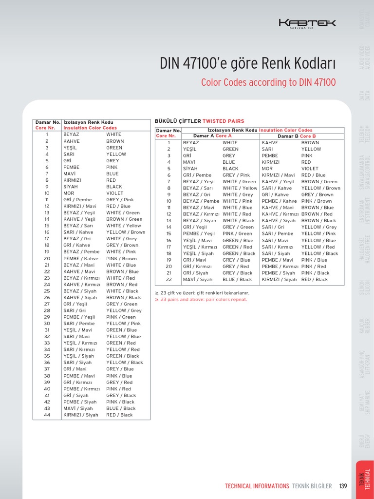 DIN 47100'e Göre Renk Kodlar : Color Codes According To DIN 47100 | PDF | Grey | Qualia
