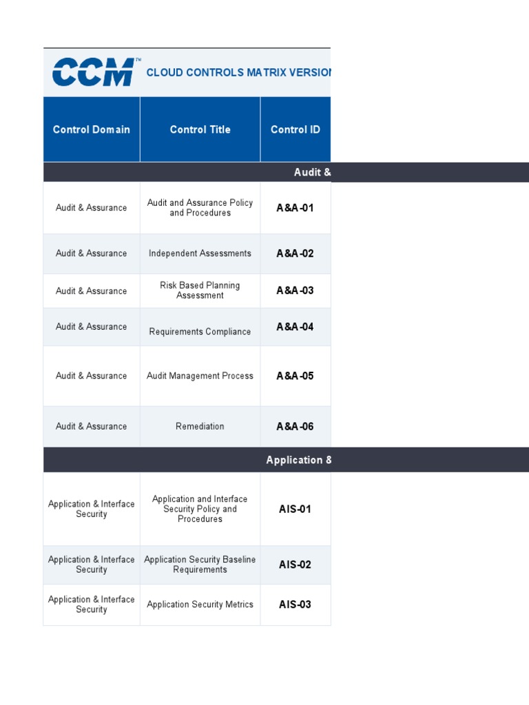 Control Domain Control Title Control ID: Cloud Controls Matrix Version ...