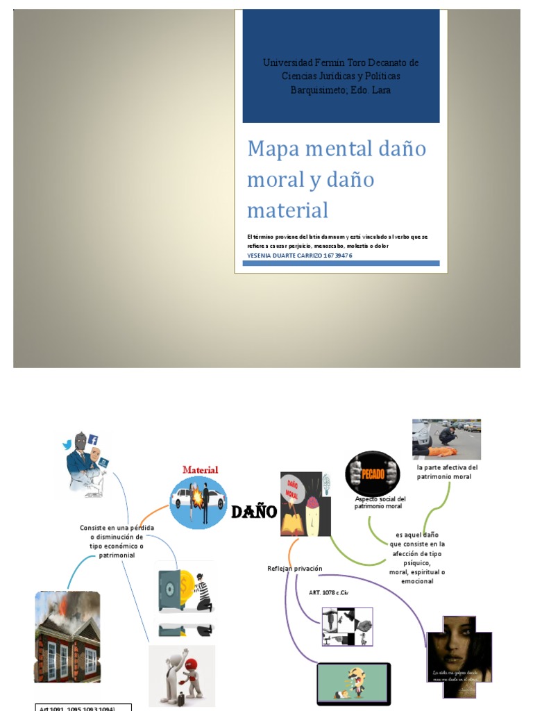 Daño Moral Y Material Definiciones Clave Pdf