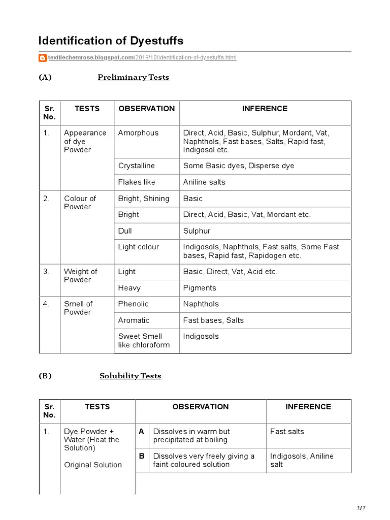 Identification of Dyestuffs Methods | PDF | Dye | Dyeing