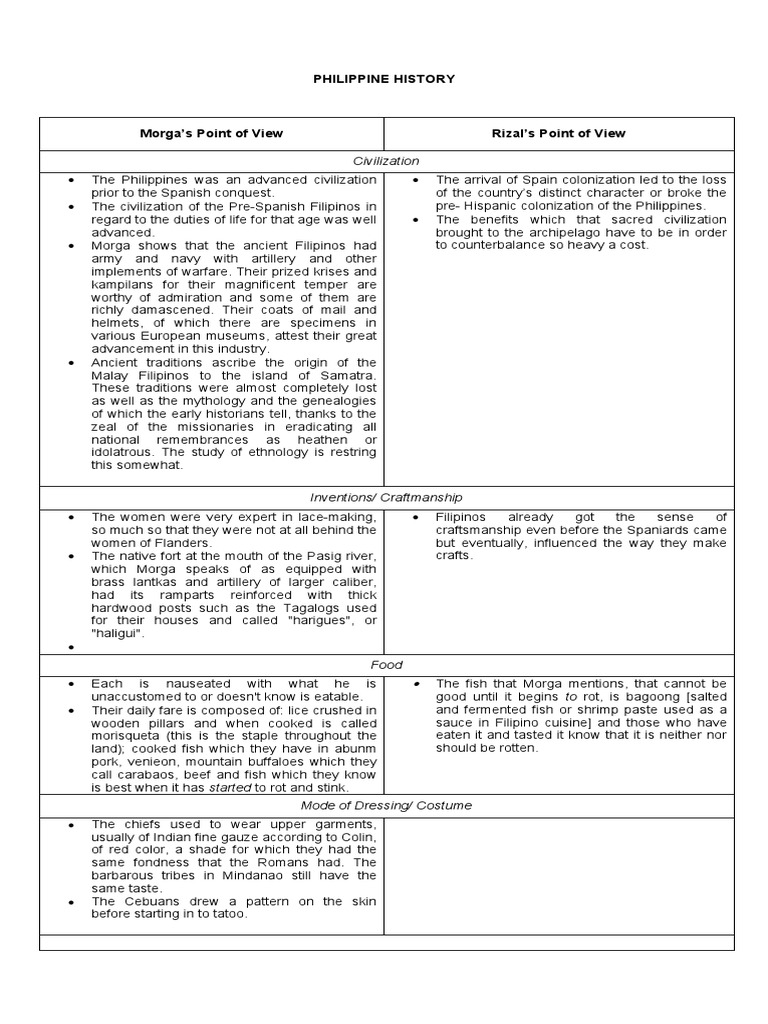 Rizal's Morga | PDF | Philippines | Foods