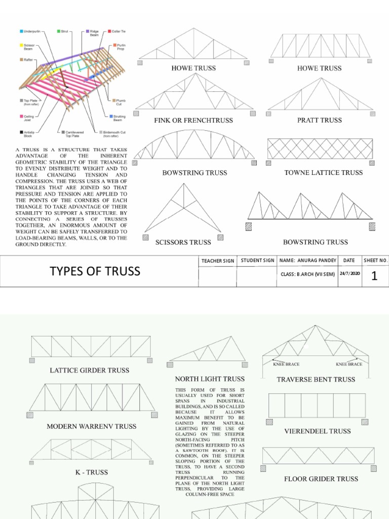 Types of Truss Sheet | PDF