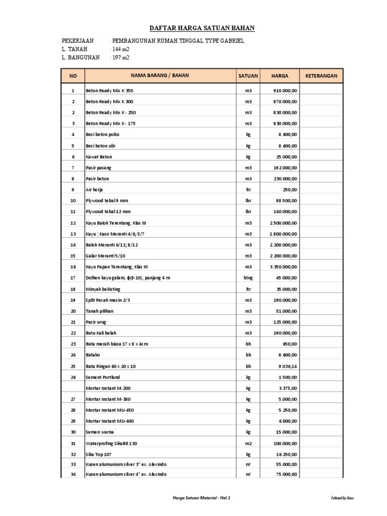 Harga Satuan Bahan | PDF | Building Materials | Building Engineering