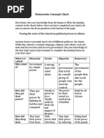 Ancient Greece vs. U.S. Government Systems | PDF | Ancient Greece ...