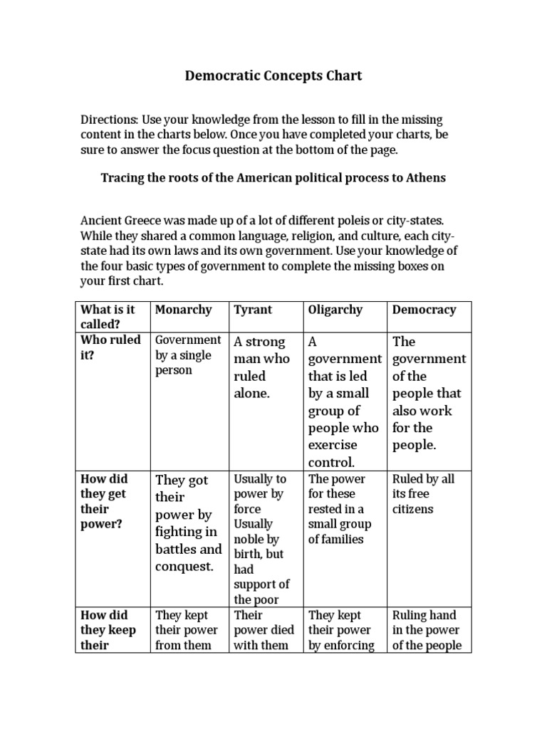 Democratic Concepts Chart: Tracing The Roots of The American Political ...