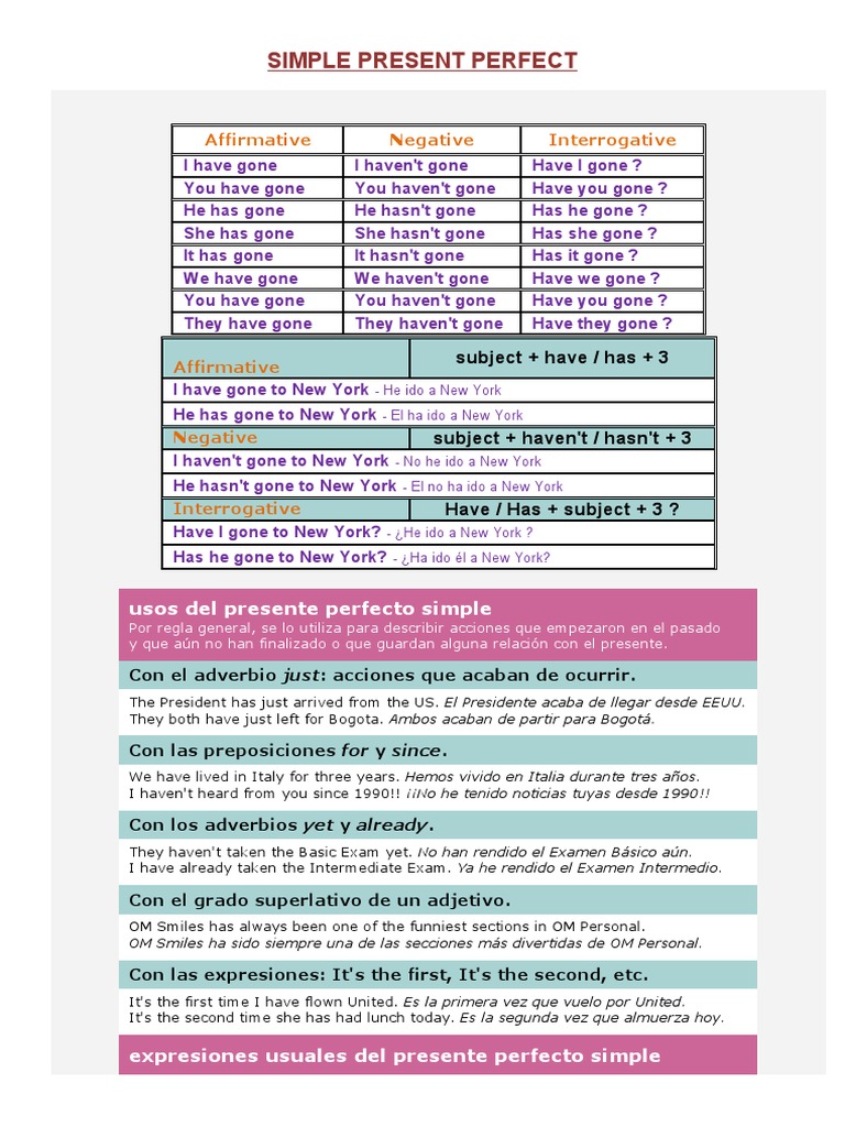 Simple Present Perfect CHart | PDF | Linguistics