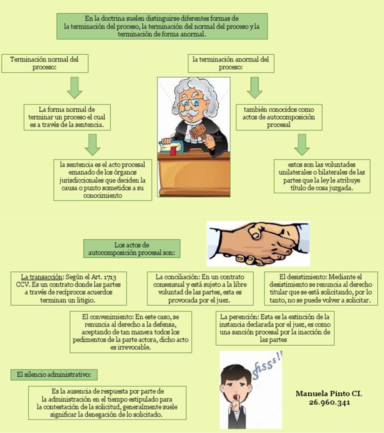 Terminacion Del Proceso | PDF | Ley procesal | Sentencia (ley)