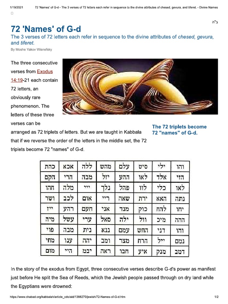 72 Divine Names of | PDF