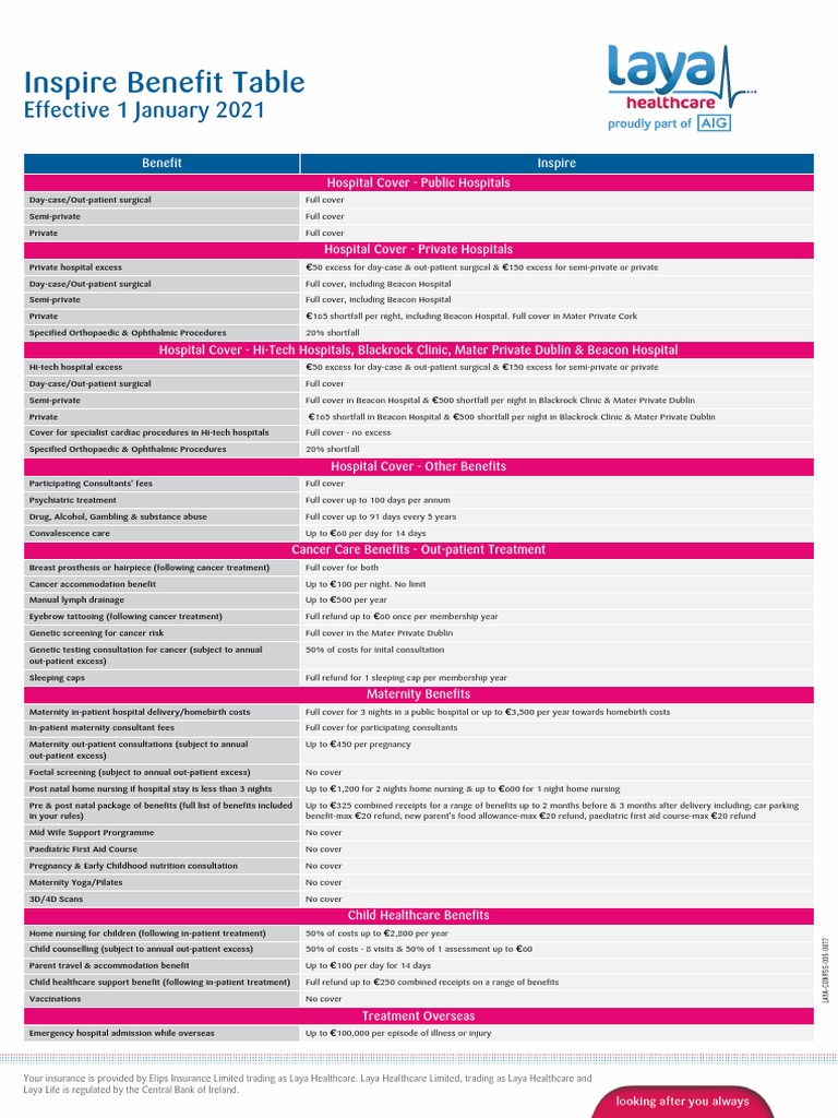 Inspire Benefit Table: Effective 1 January 2021 | PDF | Patient ...
