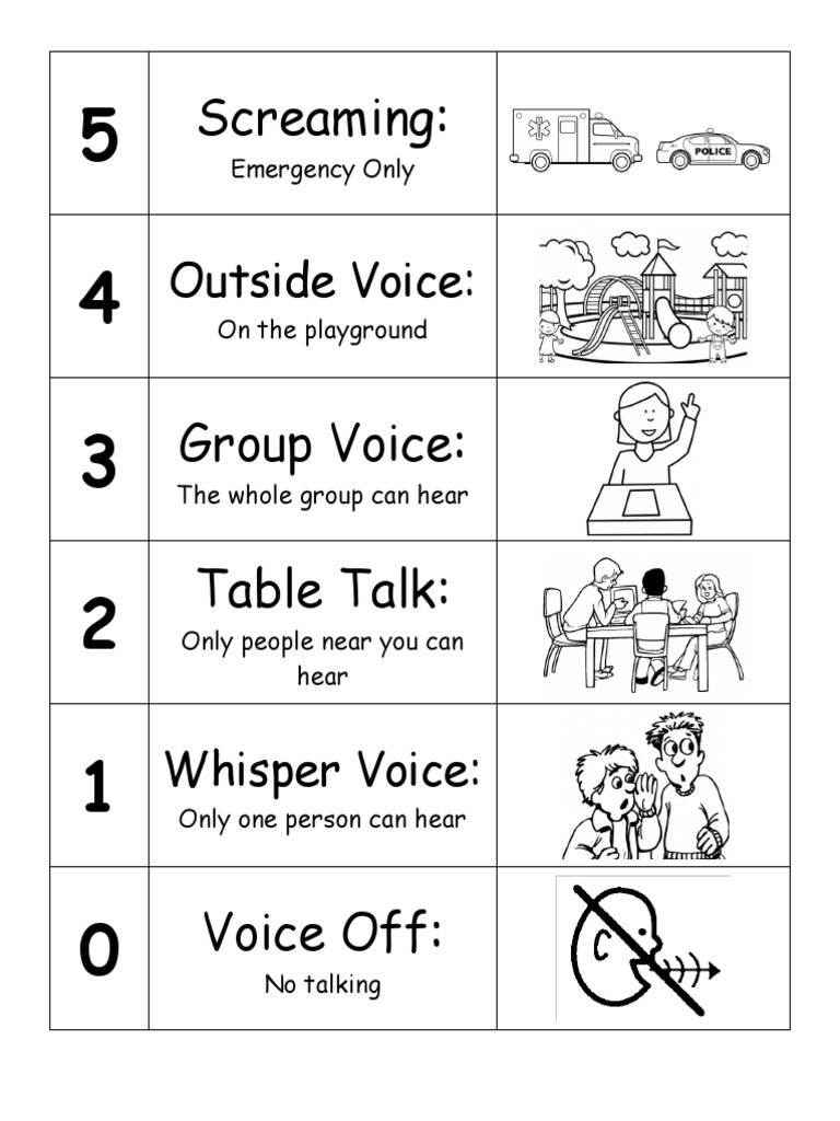 Voice Level Chart | PDF