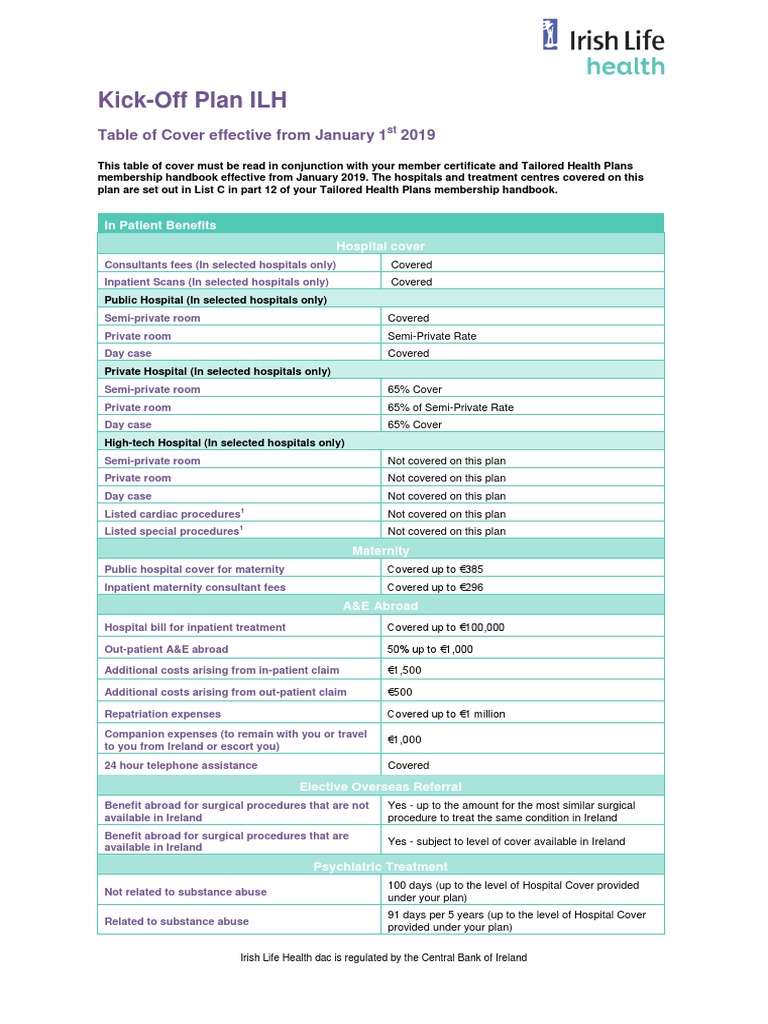 Kick Off Plan Health Pack 2020 | PDF | Physical Therapy | Patient