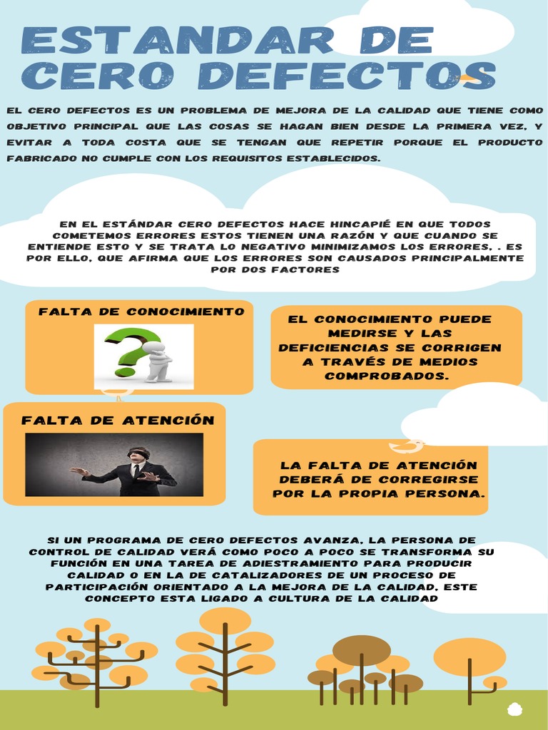 Estándar de Cero Defectos en Calidad | PDF