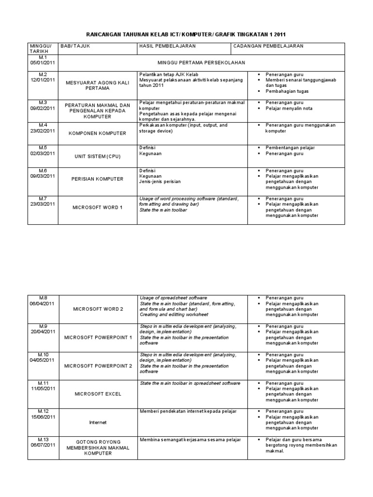 Rancangan Tahunan Kelab Ict | PDF | Komputer | Teknologi & Rekayasa